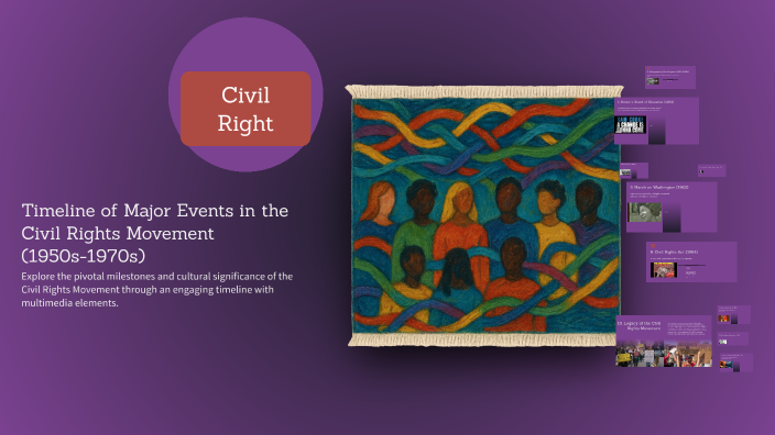 Timeline of Major Events in the Civil Rights Movement (1950s-1970s) by ...
