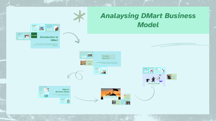 Understanding DMart's Success: A Case Study on Operational Efficiency ...