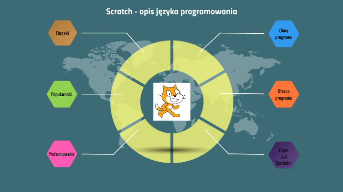Scratch - opis języka programowania by Wiktoria Zalewska on Prezi