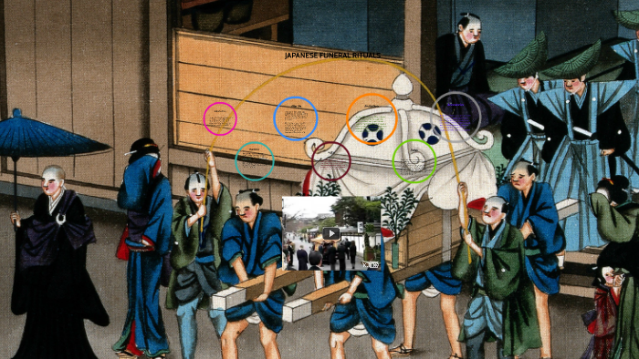 ANCIENT JAPAN FUNERAL RITUALS by Blessed Kiandra on Prezi