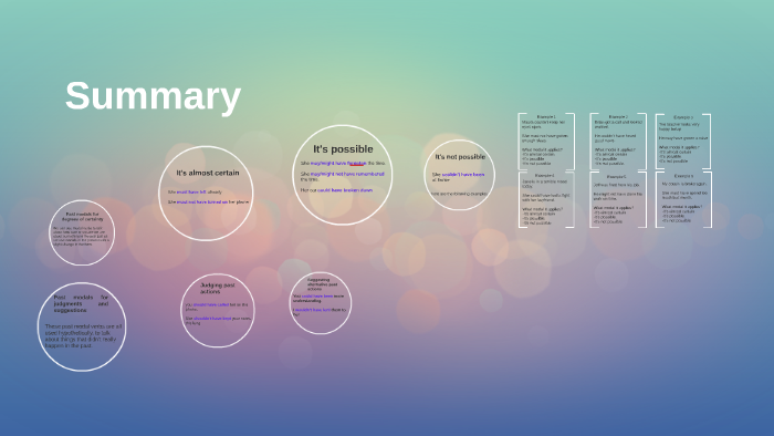 Past modals for degrees of certainty by jeiber murcia on Prezi