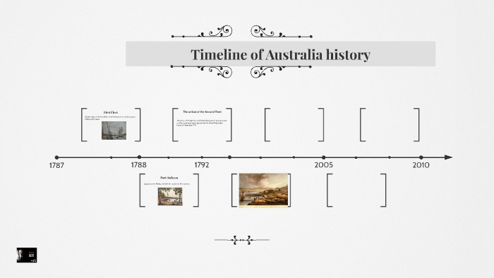 Timeline of Australia history by Zahraa Abdurreda on Prezi