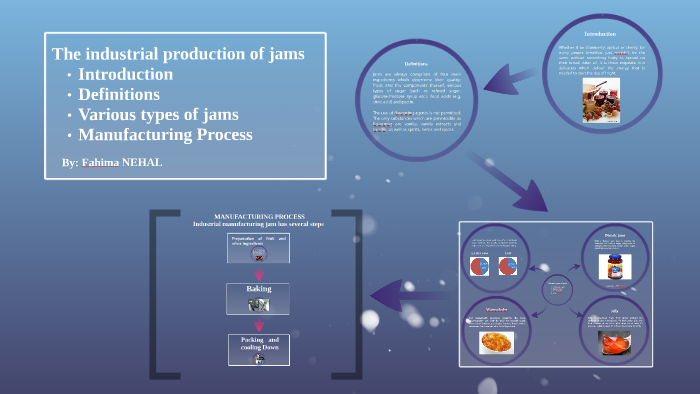 The industrial production of jams by Fatima Lakrar on Prezi