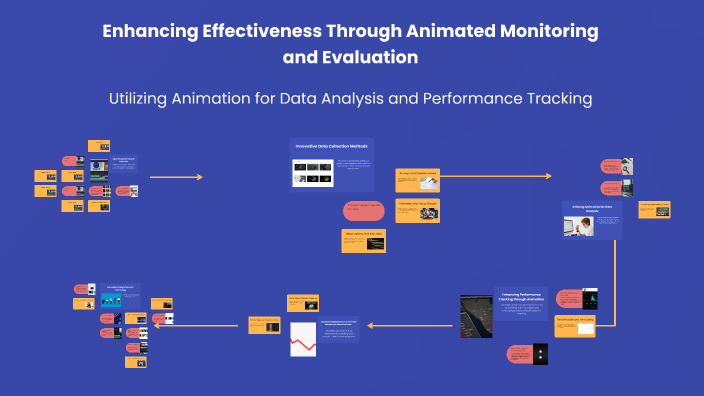 Enhancing Effectiveness Through Animated Monitoring and Evaluation by Beezhan Ahmady on Prezi