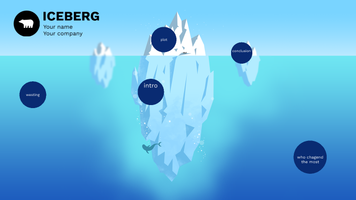 Westing compass by ben newman on Prezi
