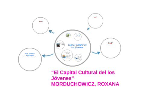 “El Capital Cultural del los Jóvenes” by Claudia Valdez on Prezi