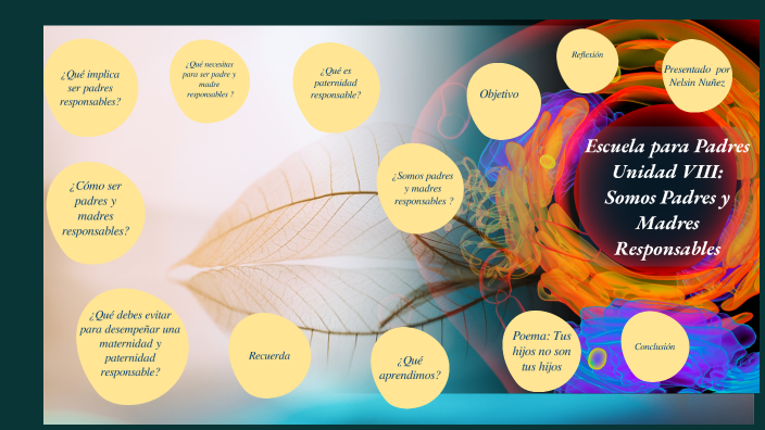 Unidad VIII: Somos padres y madres responsables by NELSIN NUÑEZ on Prezi