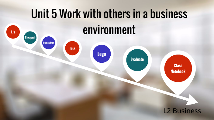 Unit 5 Work with others in a business environment by Nina Piper on Prezi