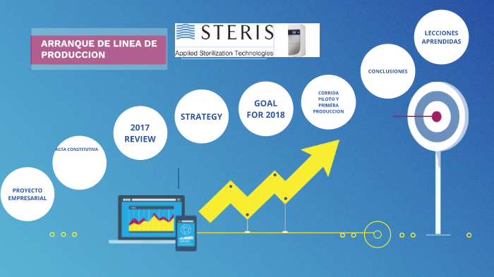 ARRANQUE DE LINEA DE PRODUCCION by Daniel Campos on Prezi