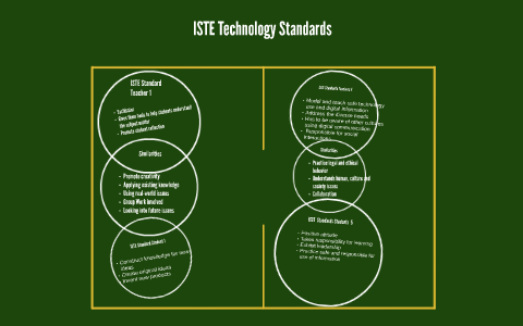 ISTE Technology Standards by Elizabeth Cox on Prezi
