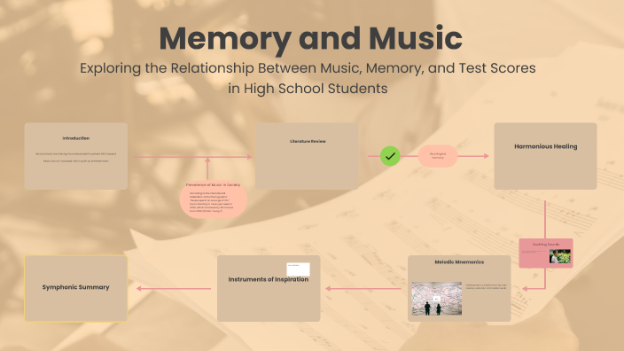 Memory and Music by Chase on Prezi