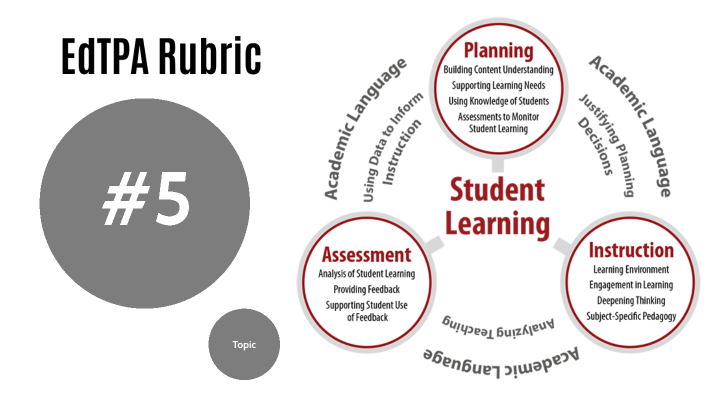 edTPA Rubric #5 by Lauren Ferrell on Prezi