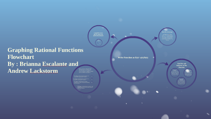 Graphing Rational Functions Flowchart by Brianna E on Prezi