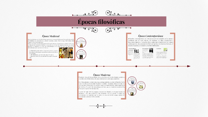 Épocas filosóficas by Laura Sanchez on Prezi