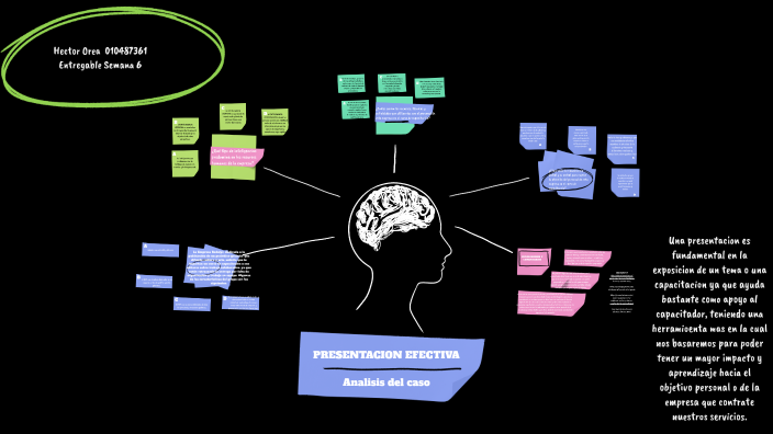 CARACTERISTICAS PARA UNA PRESENTACION AFECTIVA by Héctor Antonio Orea ...