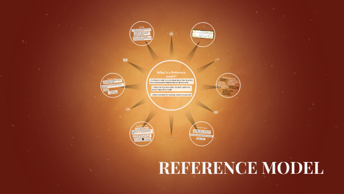 Refrence Model by aaliyah azimulla on Prezi