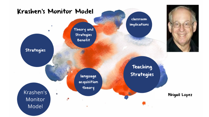 Krashen's Monitor Model by Abigail Lopez on Prezi