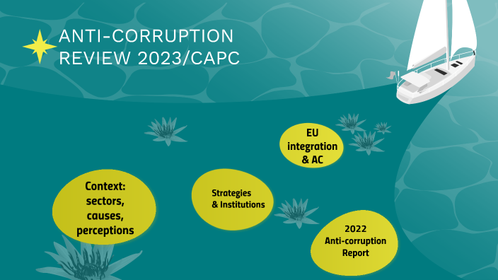 AC in review 2023 by Victoria Ciobanu on Prezi
