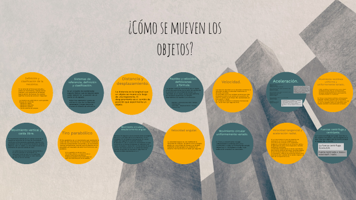 Mapa conceptual_bloque II by Lucero M.M. on Prezi
