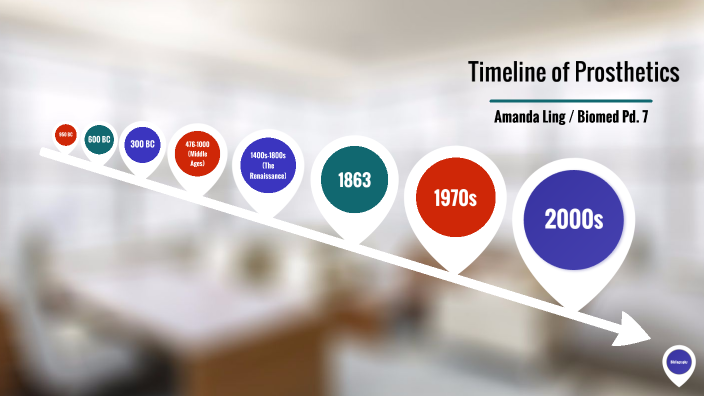 Timeline of Prosthetics by AMANDA LING on Prezi