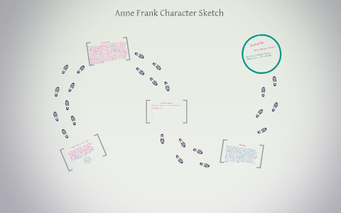 Character Analysis - Anne Frank by Laura Ramsey on Prezi