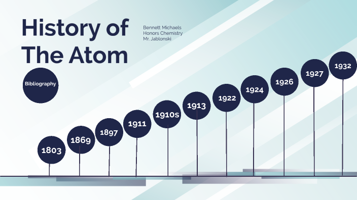 History of The Atom Timeline by Bennett Michaels on Prezi