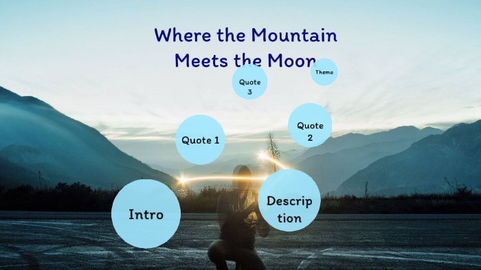 Where The Mountain Meets the Moon by Regan Lockwood on Prezi