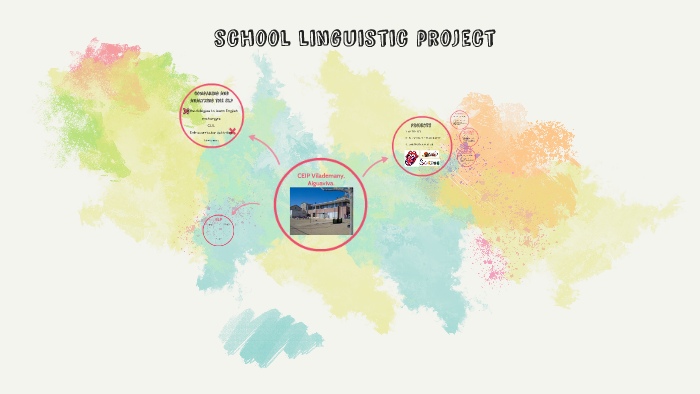 school linguistic project by on Prezi