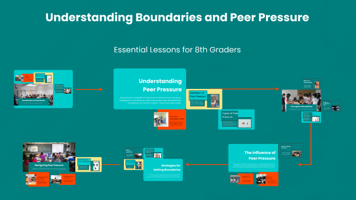 Understanding Boundaries and Peer Pressure by Ryan York on Prezi