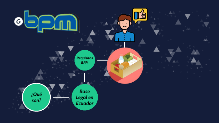 BPM by Paul Guerrero on Prezi
