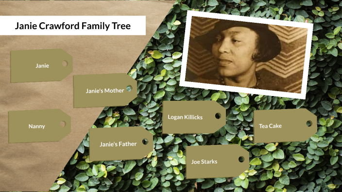 Sam Becker Janie Family Tree by SAMUEL BECKER on Prezi
