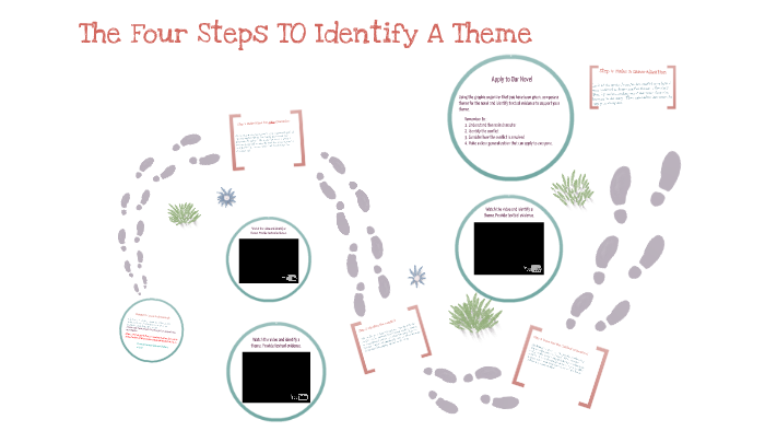 How to Identify a Theme in Four steps by Heather Yancy on Prezi