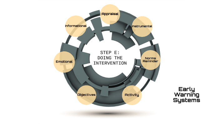 Early Warning Signs by on Prezi