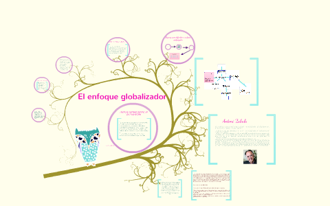 Enfoque globalizador by Nora Alvarez on Prezi