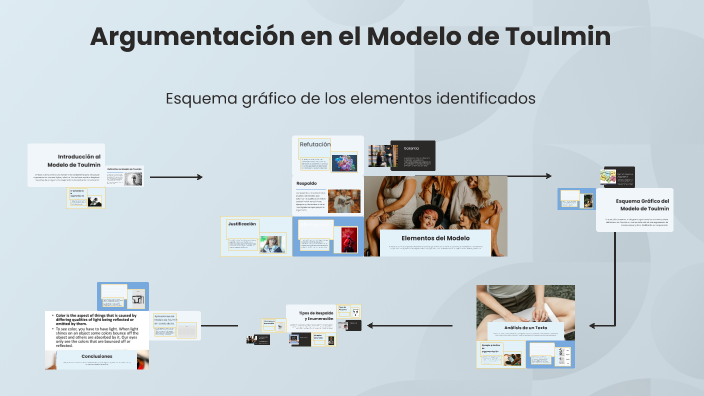 Argumentación en el Modelo de Toulmin by Alejandro Arboleda on Prezi