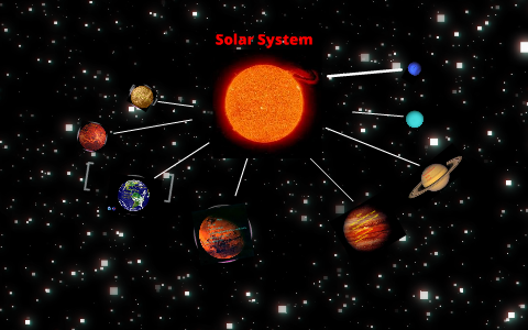 Solar System by Fiorella Zuñiga on Prezi