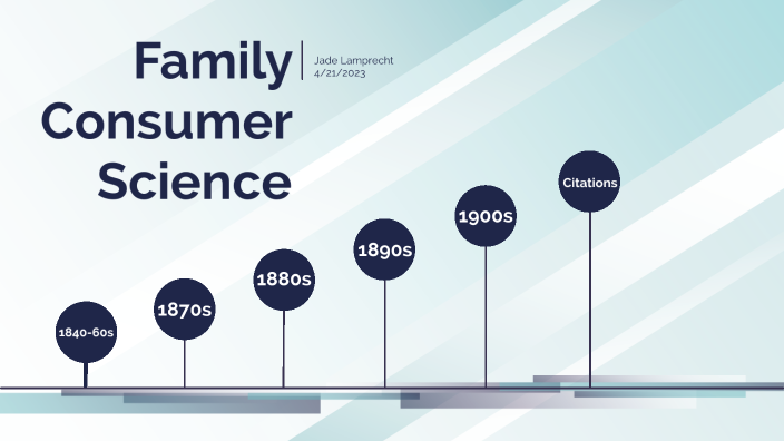 Family and Consumer Science Timeline by Jade Lamprecht on Prezi