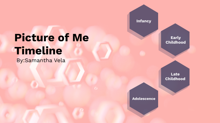 Picture of Me Timeline by Samantha Vela on Prezi