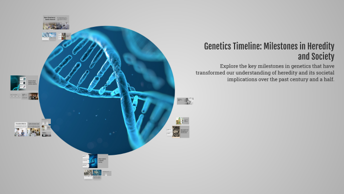 Genetics Timeline: Milestones in Heredity and Society by andreya ...