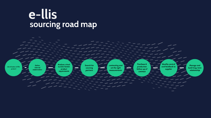 Purchasing roadmap by Thibaut Bender on Prezi