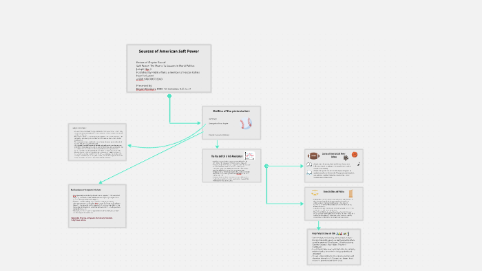 Sources of American Soft Power by on Prezi