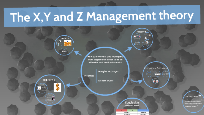 The X,Y and Z Management theory by Virginia Pérez on Prezi