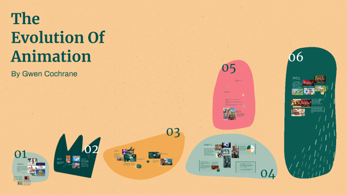 Evolution Of Animation by Gabe Cochrane on Prezi