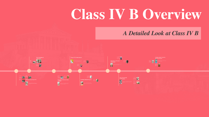 Class IV B Overview by APRILIANI KHOIRUNNISA on Prezi
