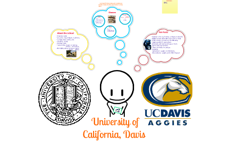 Amanda Stinson's LA4 project by Amanda Stinson on Prezi