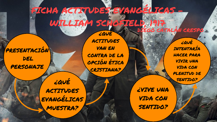 William Schofield, 1917 - Actitudes evangélicas by Diego Catalán Crespo ...