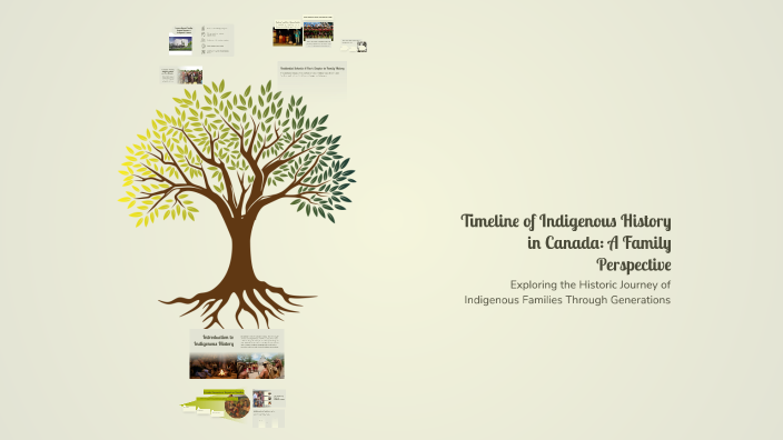 Timeline of Indigenous History in Canada: A Family Perspective by ...