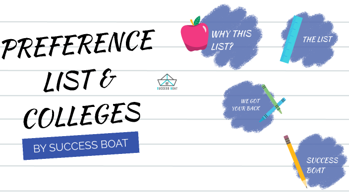 Ultimate College Preference List for CLAT Aspirants by Govind Singh on ...