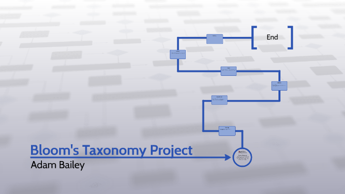 Bloom's Taxonomy Project by Adam Bailey on Prezi