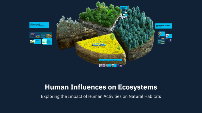 Human Influences on Ecosystems by Karim Mahmoud on Prezi